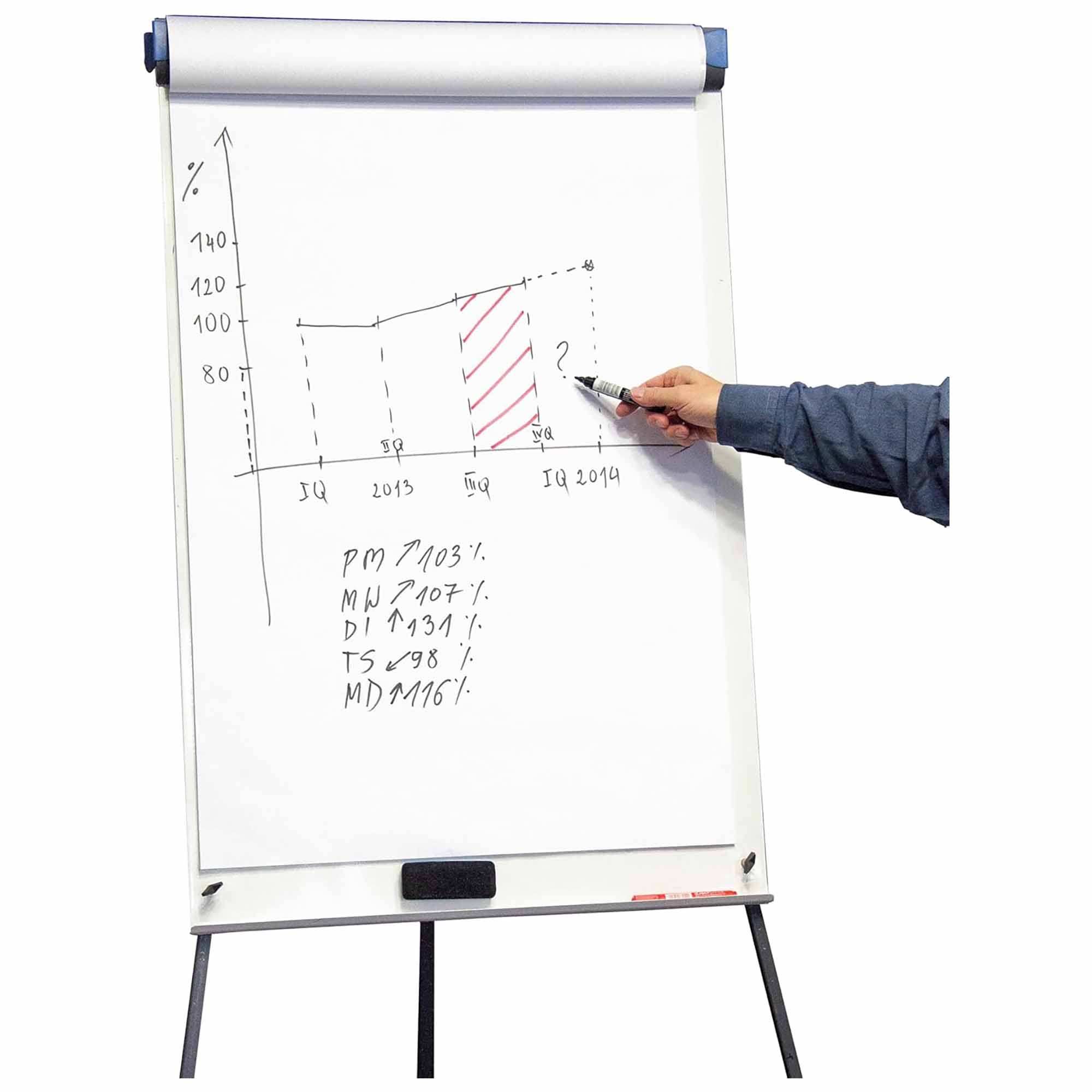 Hartie pentru flipchart, 20 coli/top, D.RECT | Office Direct